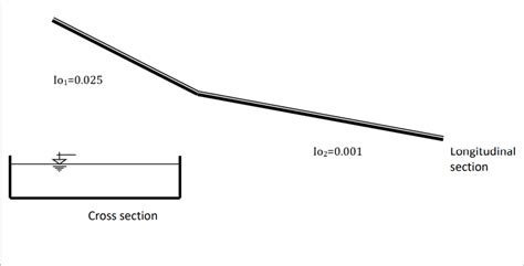 Solved The Wide Open Channel Acceptable With A Rectangular Chegg Com