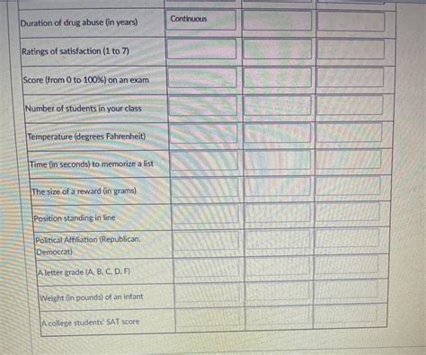 Solved Types Of Variables Exercise Complete The Table Below