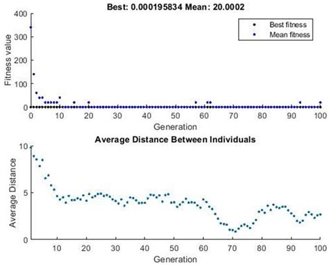 Energy Efficiency Optimization In Onboard Swro Desalination Plants Based On A Genetic Neuro