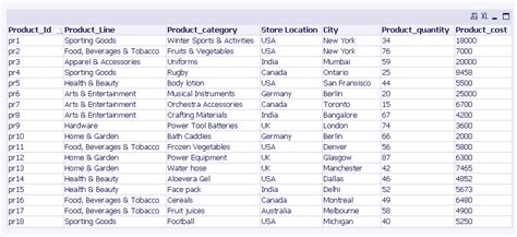 Qlikview Table Creating Cross Straight Pivot Mapping Tables Dataflair