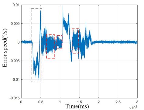 Ground Test Output Image Aspeed Tracking Curve Bspeed Tracking Error Download