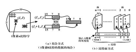 栅格数据层的概念以及其结构的表示 Gis视界 图新云gis
