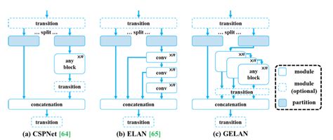 Yolov9 A Step By Step Tutorial For Object Detection Sigmoidal