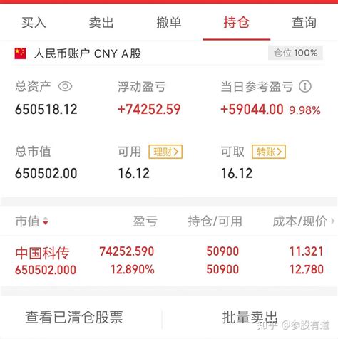 1128复盘解盘操作记录：躺赢中传 知乎