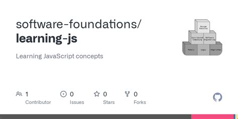 GitHub Software Foundations Learning Js Learning JavaScript Concepts