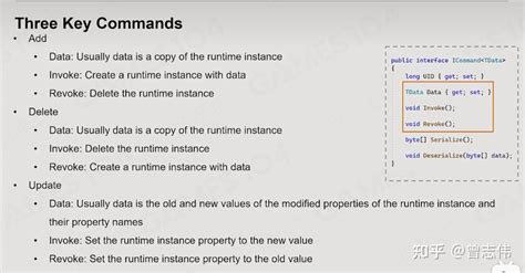 【命令模式】实现撤销和重做功能 知乎 【命令模式】实现撤销和重做功能 知乎
