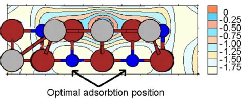 Color Online Calculated Diffusion Path Of The First Nitrogen Atom Download Scientific