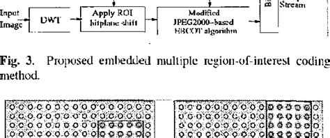 Jpeg2000 Based Shape Adaptive Algorithm For The Efficient Coding Of Multiple Regions Of Interest
