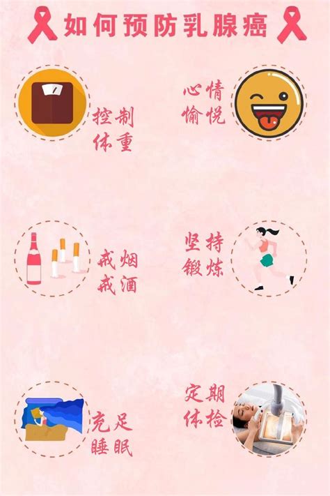 什么是乳腺癌？导致乳腺癌的因素有哪些？ 知乎