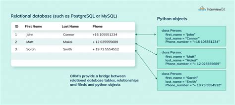 How To Become A Python Developer Full Guide Interviewbit