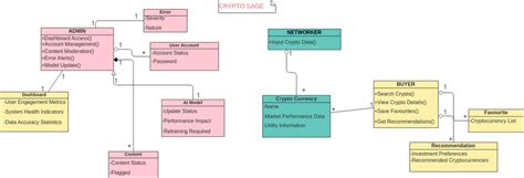 Class Diagramm Visual Paradigm User Contributed Diagrams Designs