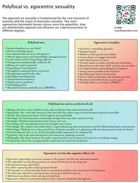 Polyfocal Vs Egocentric Sex Learn The Differences Way Of The Predator
