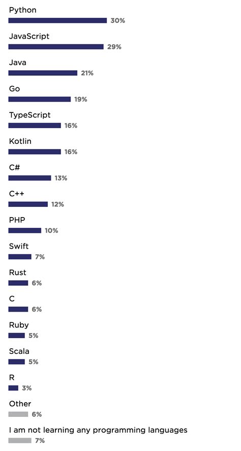 jetbrains发布2018 开发者生态报告：java 最流行，go 最有潜力 techug — techug