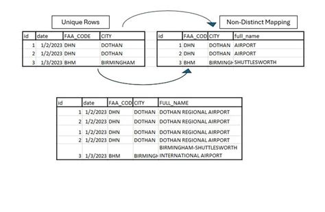 luke haakenson on linkedin sql data dataanalytics datascience dataengineering