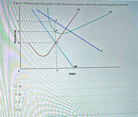 Figure Determining Monopolist Profit Based On The Graph The Profit