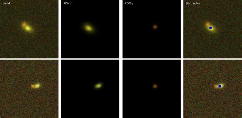 Figure 1 From Galaxy Deblending Using Residual Dense Neural Networks