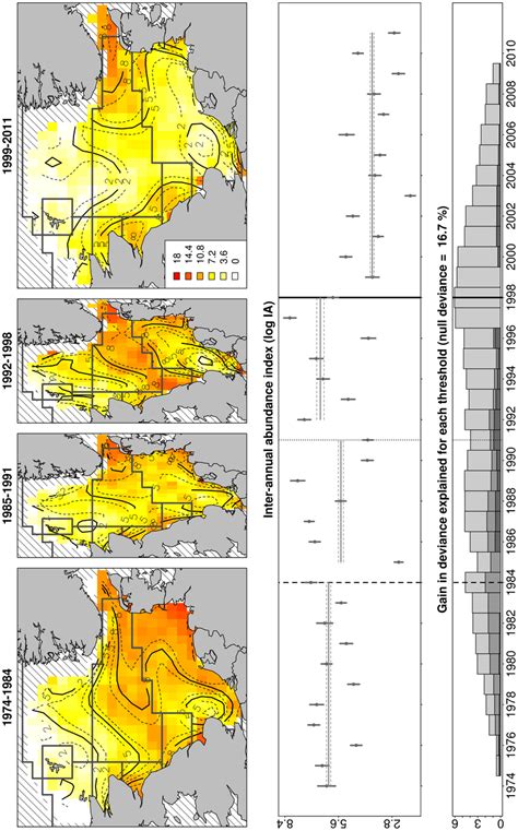 Spatio Temporal Variability Of Cod Age 1 Identification Of Main Download Scientific Diagram