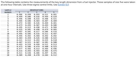 Solved Calculate The Mean And Range For The Above Chegg Com
