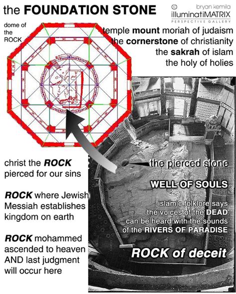 My Right Word Lets Go Temple Mount Underground