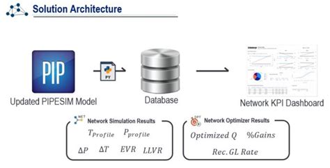 خودکارسازی کارهای روتین و تکراری در مهندسی نفت با اکسل و پایتون پرومایزر