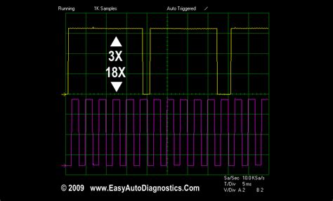Gm 3 8l Ignition Control Module And Crank 3x 18x Sensor Test