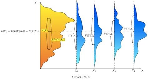 One Sample Hypothesis Tests Tutorial