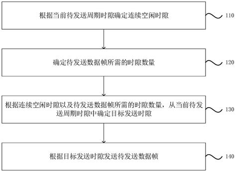 Data Sending Method And Device Computer Equipment And Storage Medium Eureka Patsnap