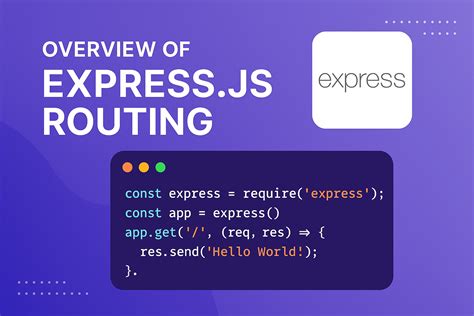 Express Js Routing Easy Guide To Handling Requests Php Tutorial