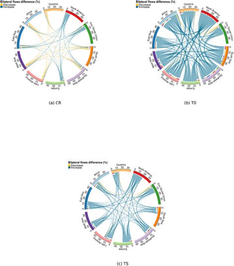 Climate Modeling Plos One