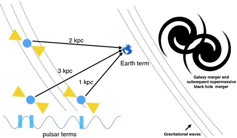 How To Find Supermassive Black Hole Binaries In Pulsar Timing Array