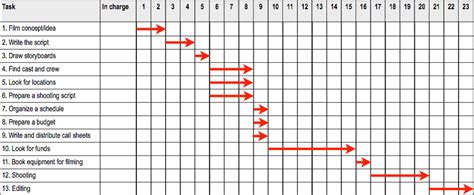 Dissertation Gantt Chart A Visual Reference Of Charts Chart Master