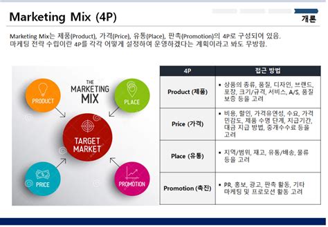경영마케팅 Marketing Mix마케팅 믹스 4p 전략 네이버 블로그