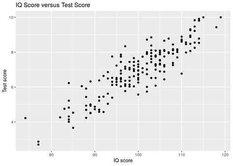 Lineaire Regressie In R Uitleg Hoe Je Dat Doet Incl Voorbeeld