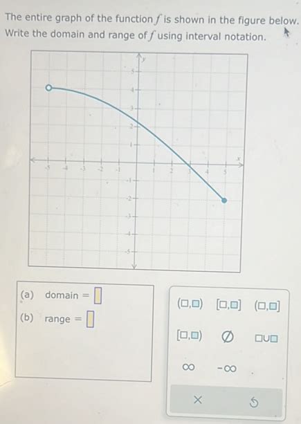 The Entire Graph Of The Function F Is Shown In The Figure Below Write
