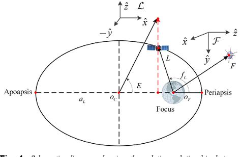 Figure 1 From Stereovision‐based Initial Pose Estimation Relative To Non‐cooperative Space