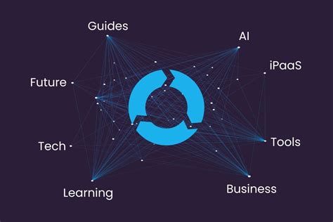 Celigo Ipaas Integration Automation Api Saas Cloud Data… H D Q