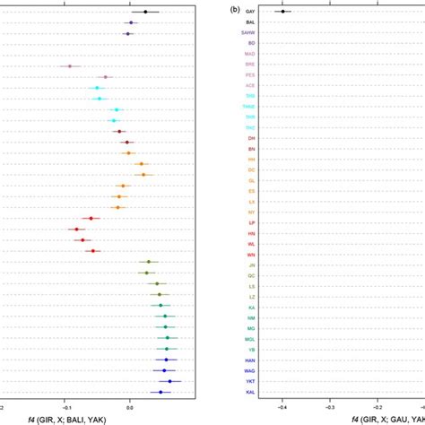 Mitochondrial Dna Mtdna Haplogroup Migration Patterns Modified From