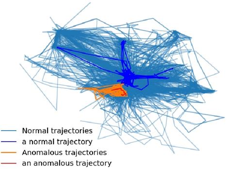 Figure 1 From A Principled Distributional Approach To Trajectory