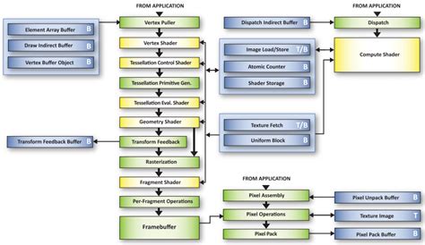 OpenGL的学习资源 liangliangh 博客园 OpenGL的学习资源 liangliangh 博客园