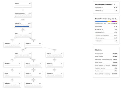 behind the numbers the unintended win of array functions in snowflake