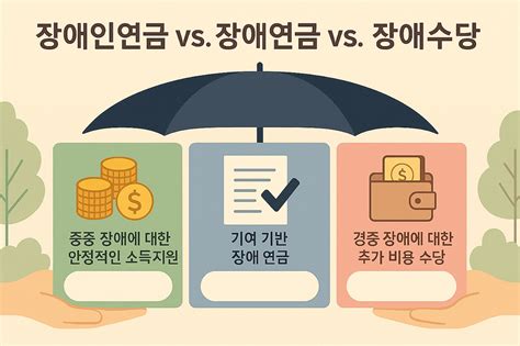 장애인연금 Vs 장애연금 Vs 장애수당 차이점 완벽 비교 및 나에게 맞는 제도는 2025년 기준
