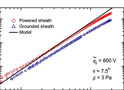 Voltage Drops Across The Sheaths At Both Electrodes As A Function Of
