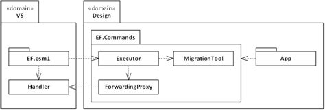 Ef Core Migrations Nuget Commands Brices Blog
