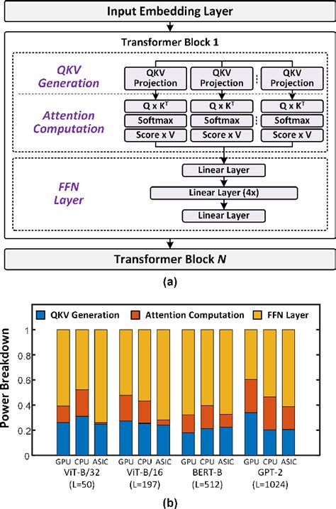 Figure 1 From Fact Ffn Attention Co Optimized Transformer Architecture With Eager Correlation