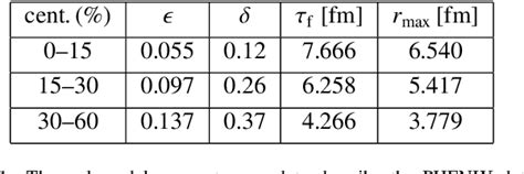 Table 1 From Longitudinal Spin Polarization In A Thermal Model With