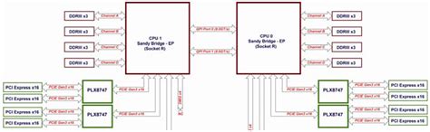Common PCI Express Myths For GPU Computing Users Microway
