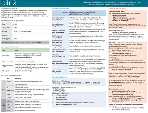 Netscaler On Linkedin Diagrams And Poster Citrix Adm Overview Cheat