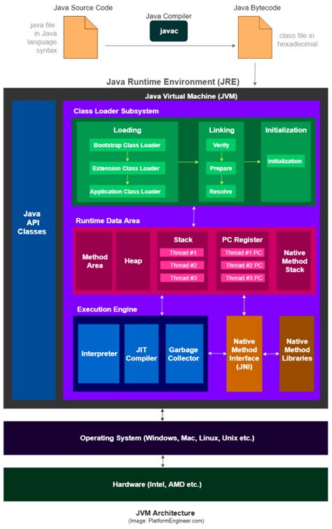 java memory model al1en的博客