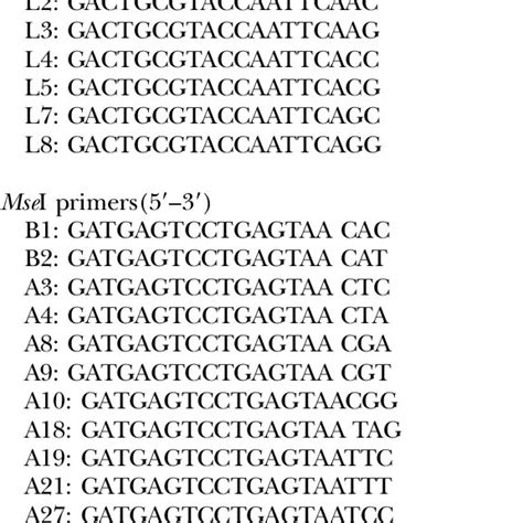 Aflp Primer Sequences And Combinations Used For Anopheles Gambiae Download Table