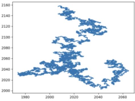 논문 리뷰 Evaluating Neural Networks For Early Maritime Threat Detection